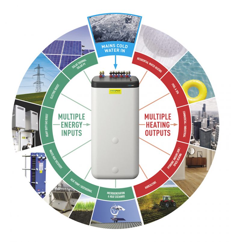 Rotex Sanicube Storage Heat Exchanger (SHE) Tank - DPY Mercantile